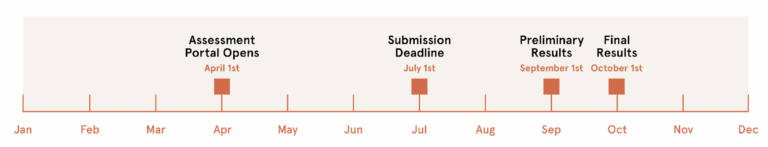 What is GRESB and why it matters for CRE success | Alvéole